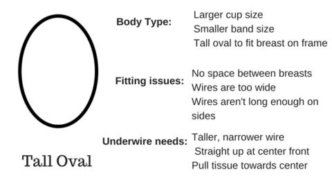 Underwires: Body Type & Style Guide - Emerald Erin