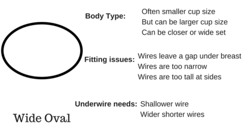 Underwires: Body Type & Style Guide - Emerald Erin
