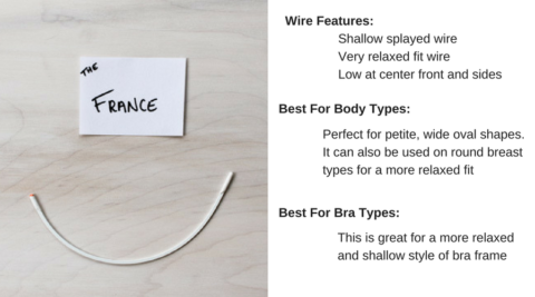 Underwires: Body Type & Style Guide - Emerald Erin