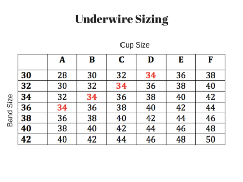 How To Fit Your Underwire ...and other underwire mysteries - Emerald Erin