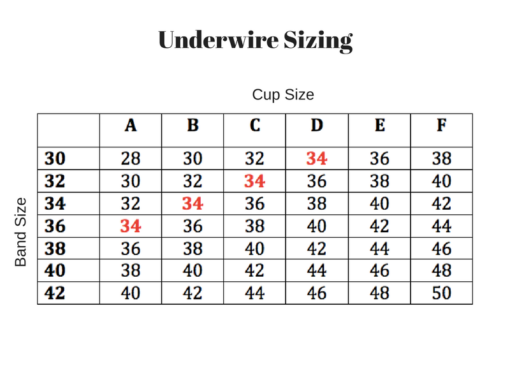How To Fit Your Underwire …and other underwire mysteries | Emerald Erin